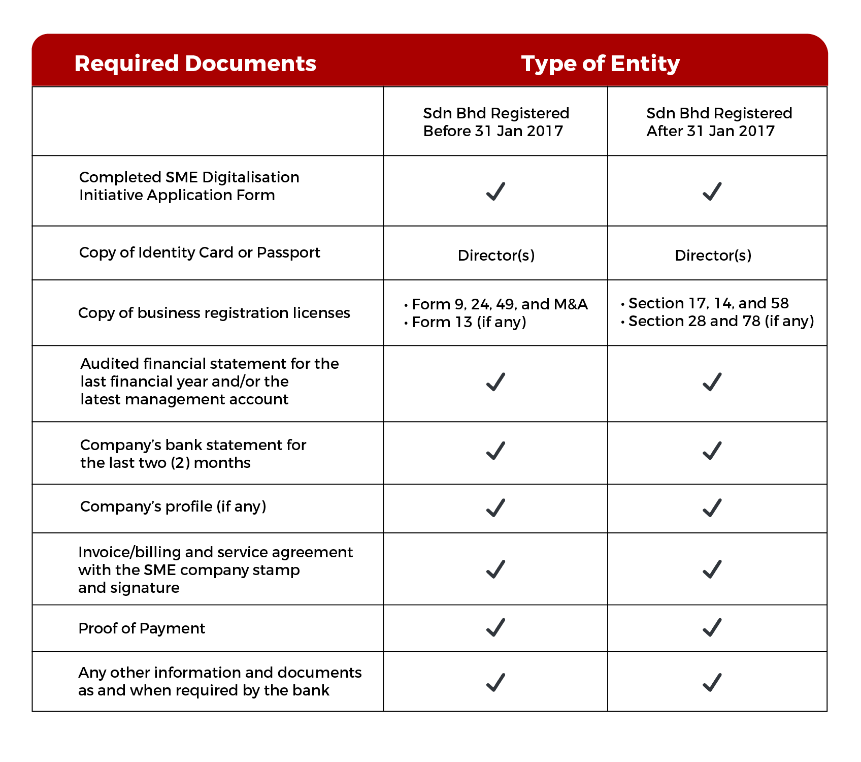 Grant - IT Simple System Solutions Sdn. Bhd.